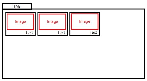 i want to put the image and text into the list box item c