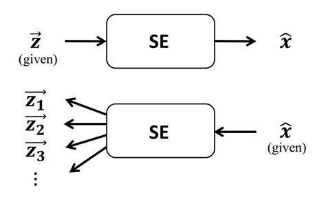 overdetermined and underdetermined systems download scientific diagram