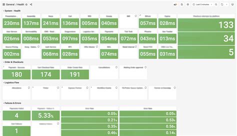 from elk to grafana loki how ecommerce leader blinkit modernized their