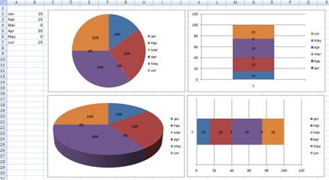 how to hide a zero pie chart slice or stacked column chart