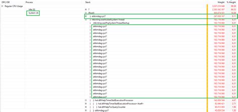 windows troubleshoot high cpu usage by the system process super user