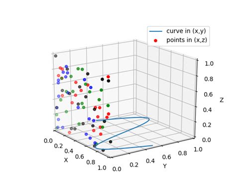 mplot3d example code 2dcollections3d demo py — matplotlib 2 0 2