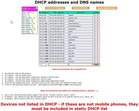 Web Interface For Dnsmasq Mikrotik