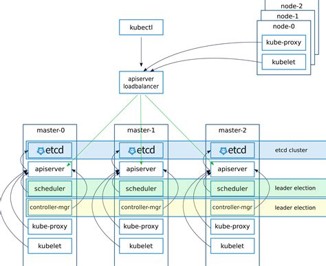 distributed machine learning kubernetes emchine