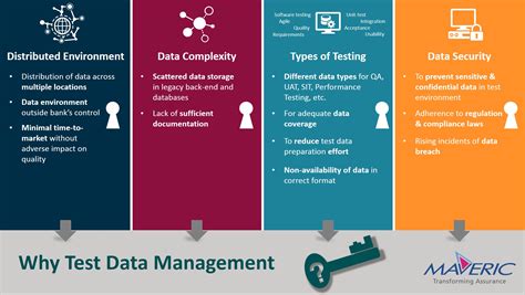 why test data management