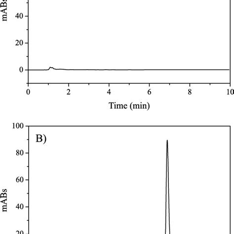 pdf development and validation of a rp hplc method to determine the