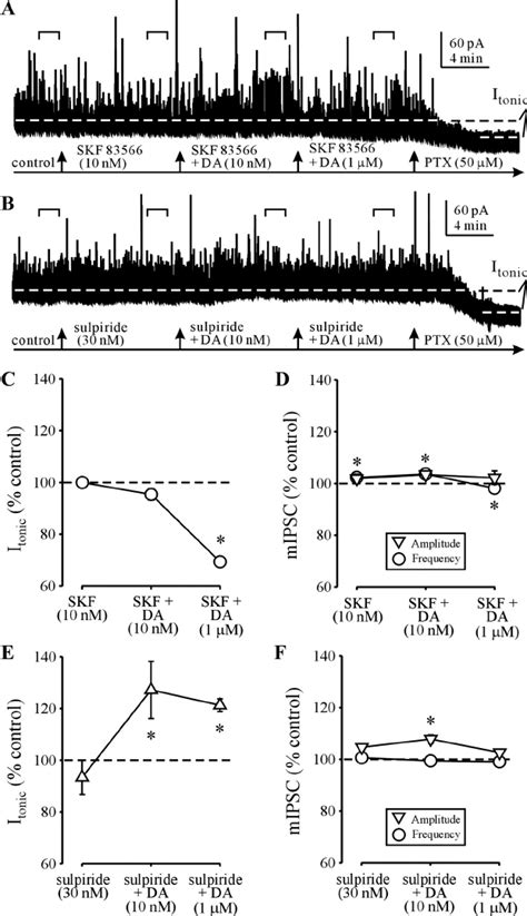 D1 Receptor D1r Mediated Potentiation And D2 Receptor D2r Mediated
