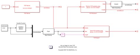 target to development computer communication by using tcp matlab