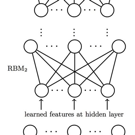 pdf a tutorial on deep neural networks for intelligent systems