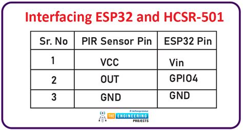 iot based motion detection with email alert using esp32 the