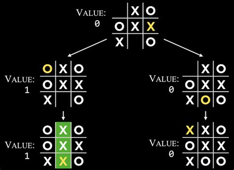 artificial intelligence cs50x 2021
