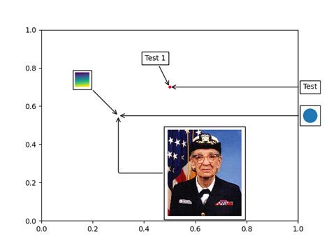demo annotation box — matplotlib 3 3 1 documentation