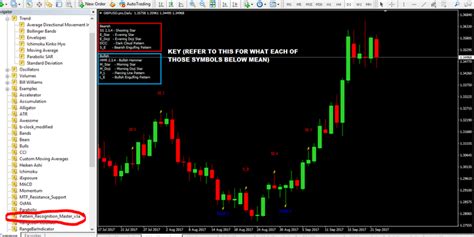 10 Best Reversal Candlestick Patterns Indicator Mt4 Free Forex Pops