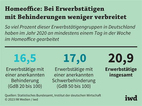 Arbeitsmarkt Iwd De
