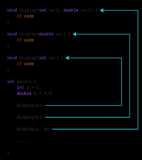 c function overloading with examples learn c