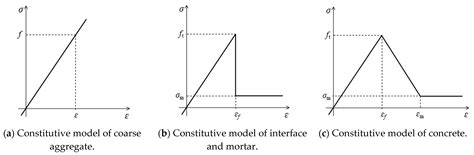 Materials Free Full Text Numerical Simulation On Size Effect Of