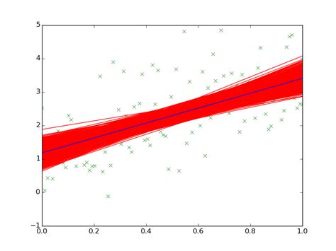 github lmc2179 pysterior bayesian supervised learning