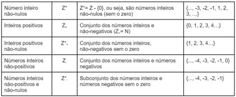 Conjuntos Numéricos O Que São E Como Se Classificam