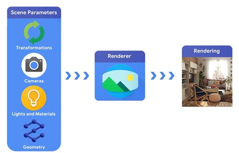 introducing tensorflow graphics computer graphics meets deep learning
