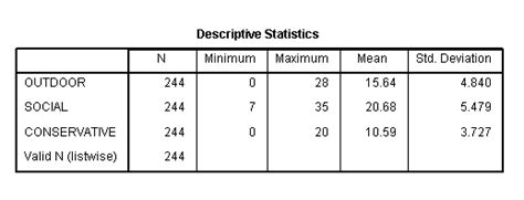 discriminant function analysis spss data analysis examples