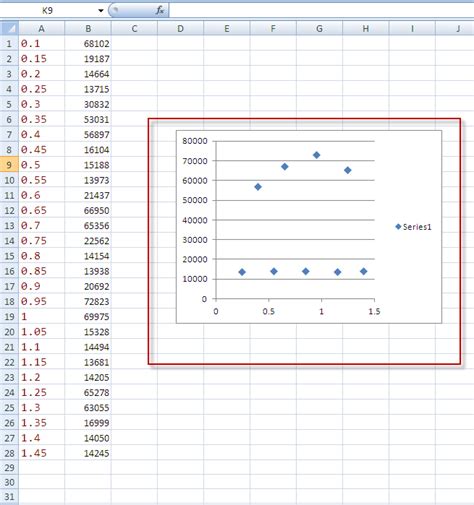 vba how to extract and plot only minimal and maximal