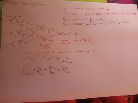 What Is Forward And Backward Propagation Welcome Learners