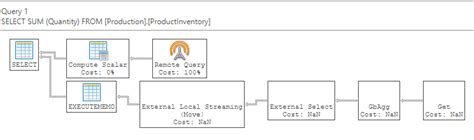 cómo saber si se ha producido una delegación externa de polybase sql
