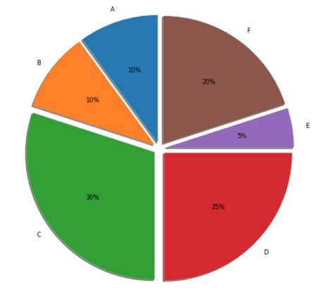 beginners guide to data visualisation with matplotlib