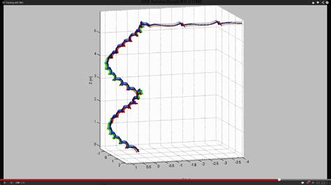 gait tracking with x imu