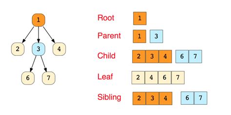 101 coding problems and few tips to crack your next