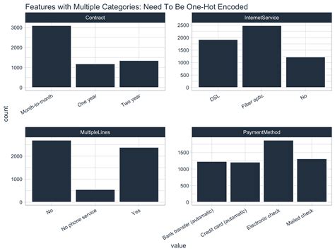 tensorflow for r deep learning with keras to predict