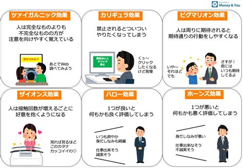 心理学・行動経済学で用いられるカタカナの「ナントカ効果」18選【イラスト付】 Mocha（モカ） Psychology Mocha
