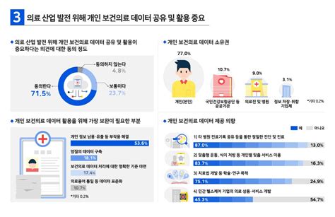 정부의 ‘디지털 헬스케어 서비스 산업 육성 전략…짚어 볼 점은 테크42