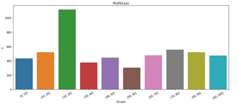 python how to add data labels to seaborn barplot