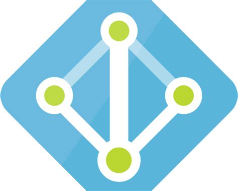 kintoneへのログインにazureadを利用する │ システム運用日記