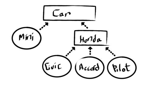 best way to learn python step by step guide afternerd
