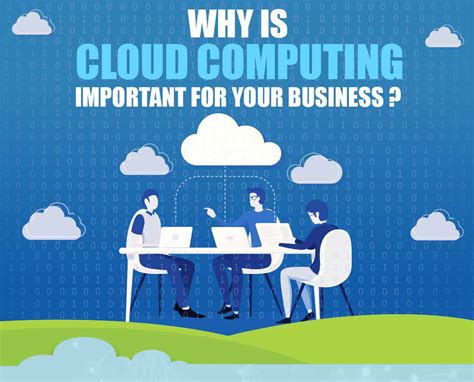 why is cloud computing important for your business [infographic]