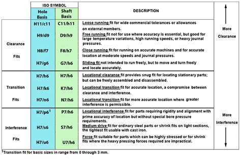 Engr1304 Chapter 7 Tolerances 53 Off