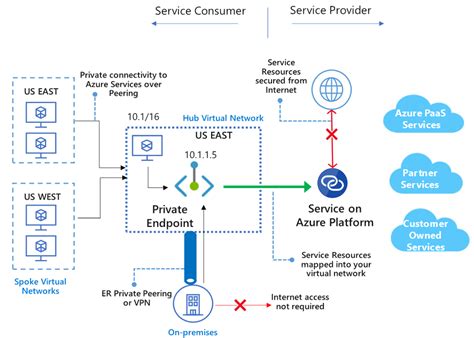 microsoft azure adminsitrator az 104 exam prep pro configure and