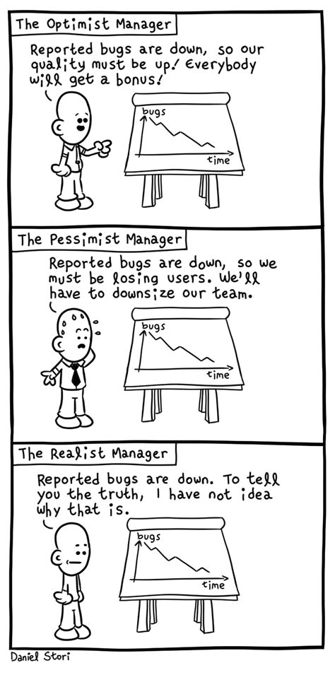 the realist manager [comic] dzone agile