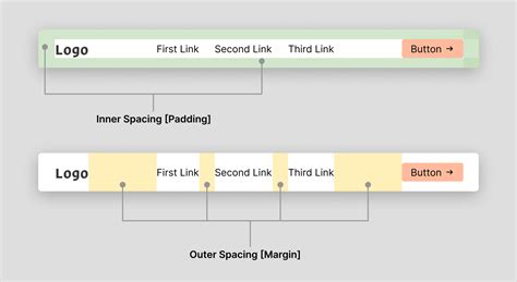how to use css spacing getting started guide lambdatest