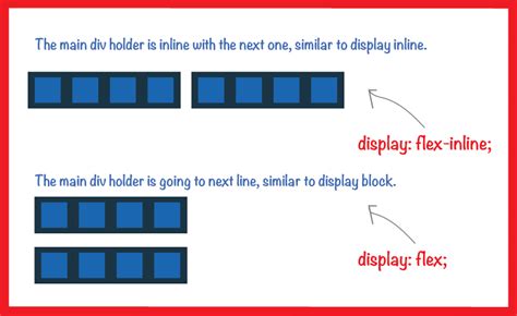 css what s the difference between display inline flex and display flex