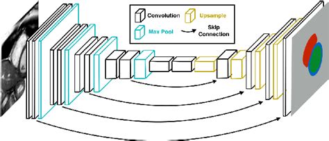 a beginner s guide to deep learning based semantic segmentation using