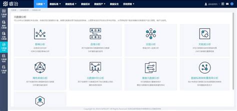 数据治理项目中怎么做元数据管理？ 搜狐大视野 搜狐新闻