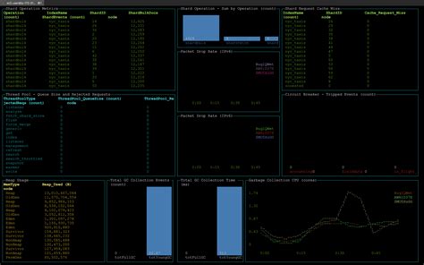 performance analyzer open distro