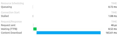 javascript slow cors preflight options request in chrome