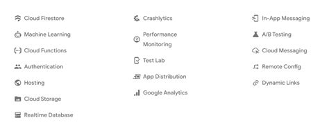 build and deploy a flutter web app with firebase and bitrise bitrise