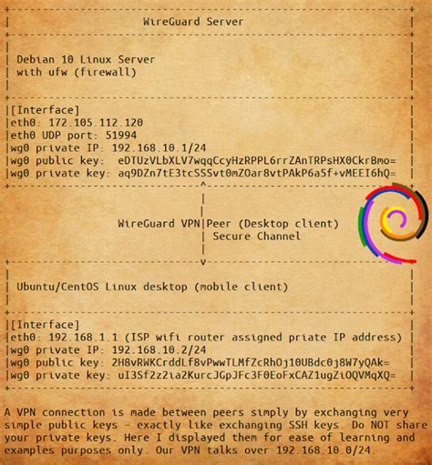 debian 10 set up wireguard vpn server
