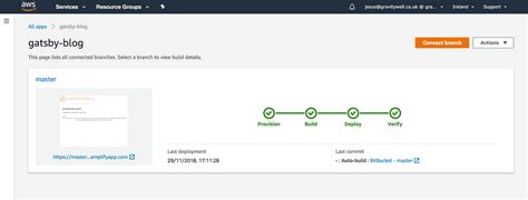 gatsby automating builds with aws amplify