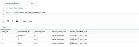 databricks delta live tables sql way au